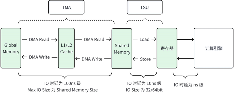 字节跳动的 GPU Scale-up 互联技术（全文）_gpu scale up-CSDN博客