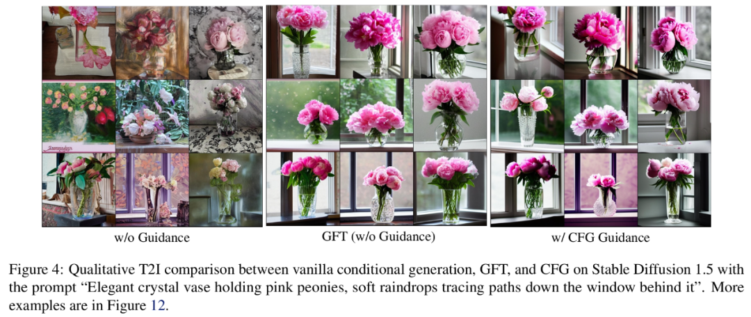 超越CFG！清华大学提出GFT：视觉模型训练新范式-CSDN博客