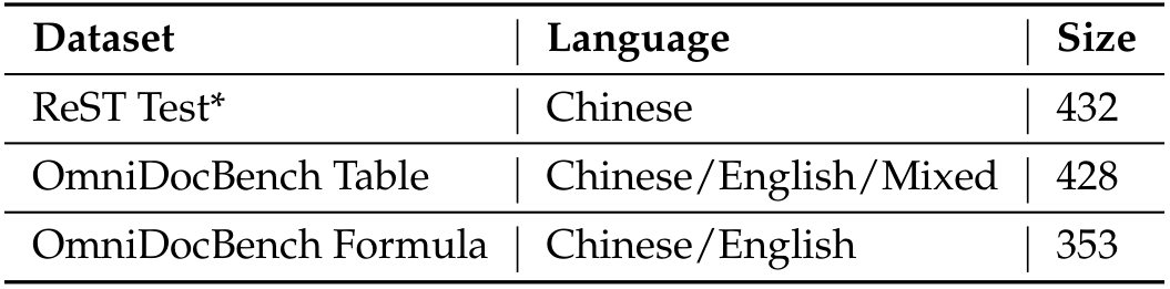 DianJin-OCR-R1 Enhancing OCR Capabilities via a Reasoning-and-Tool Interleaved Vision-Language ...
