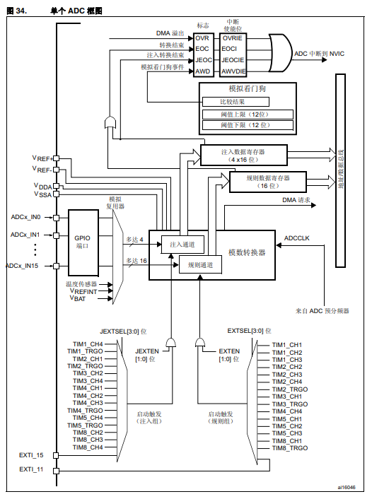 【stm32学习笔记】adc用法总结：轮询模式、dma模式、扫描模式以及连续转换模式stm32 Cubemax Adc用法 Csdn博客