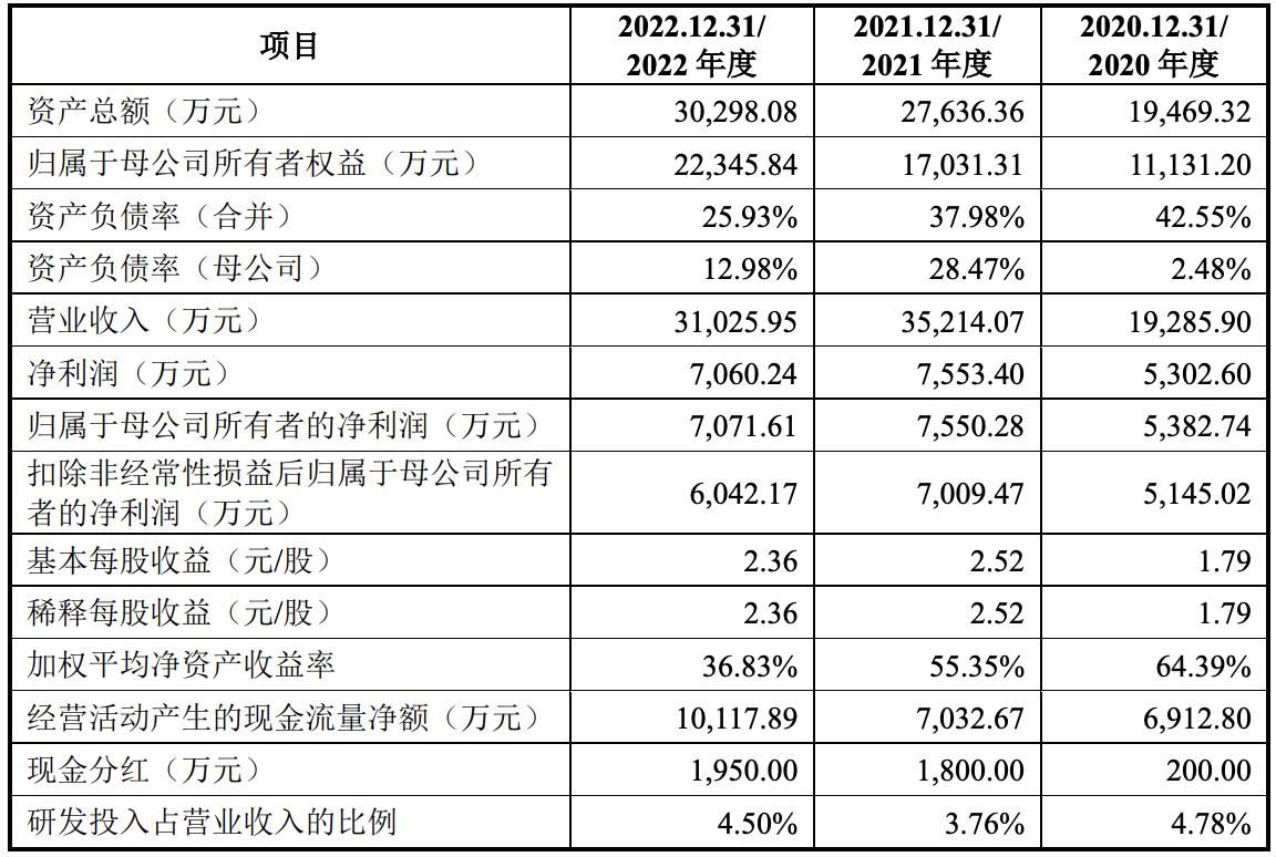 渡远户外退档创业板IPO_厦门渡远户外用品股份有限公司上市-CSDN博客