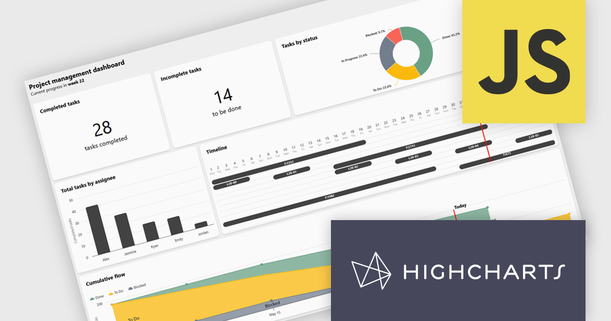 通过项目概览推动战略决策-Highcharts Dashboards-CSDN博客