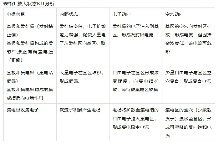 Mozz TCAD|TCAD实现BJT三极管的仿真-CSDN博客