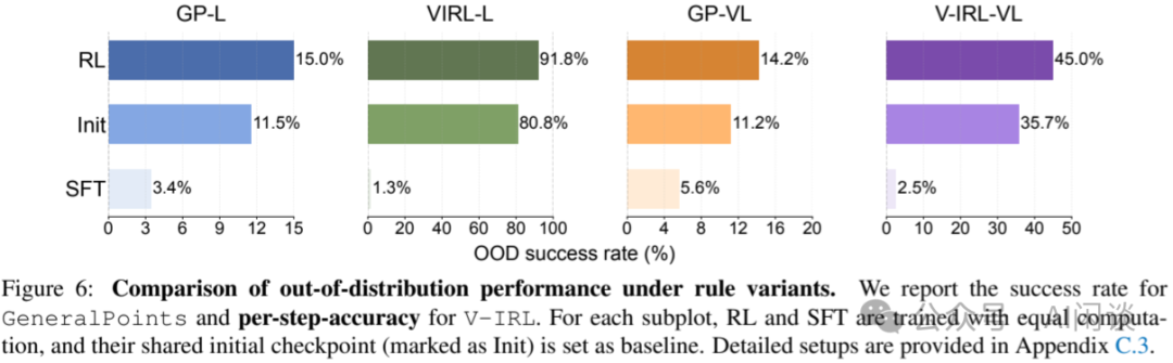 综述 DeepSeek R1、LIMO、S1 等 6 篇文章的关键结论_sft memorizes, rl generalizes-CSDN博客