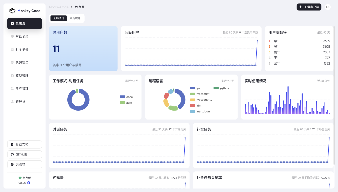 MonkeyCode：企业级私有化AI编程工具，代码安全与效率双保障！！-CSDN博客