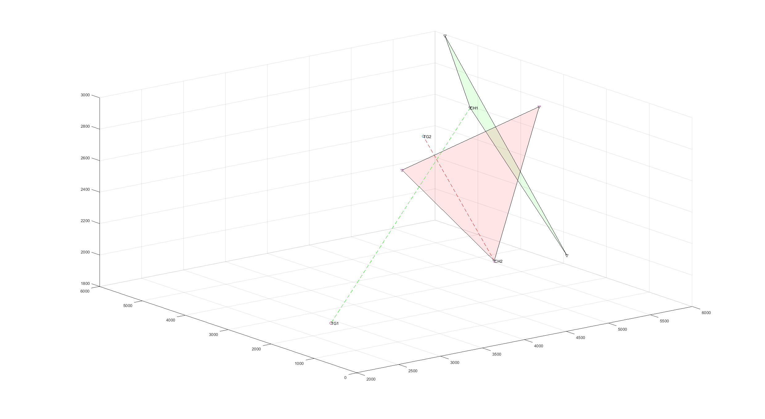 【任务分配】基于NSGA-II算法的多无人机 (UAV) 协同任务规划系统，对异构无人机进行分组和任务分配附Matlab代码-CSDN博客
