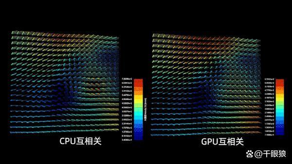 实验分享｜关于GPU提速3D3C-PIV流场计算的实验_互相关提速-CSDN博客