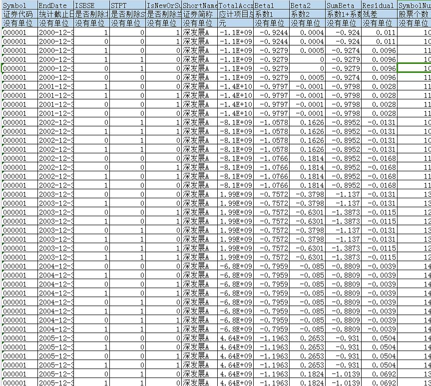 上市公司会计稳健性数据：ACF模型、CScore模型、Basu模型（2000-2023年）-CSDN博客