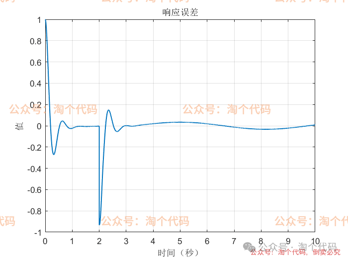 强化学习（DDPG）优化PID_ddpg-pid-CSDN博客