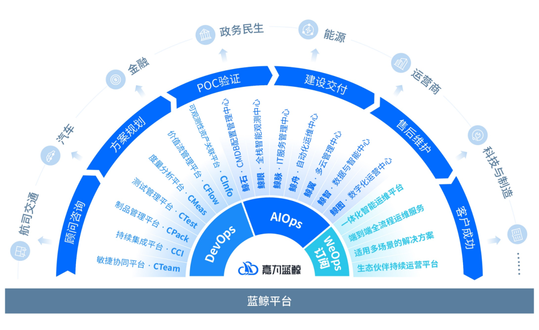 嘉为科技受邀出席腾讯2024 Open CloudOS 社区年会，携手共建开源操作系统社区_钟鼎资本投资嘉为-CSDN博客