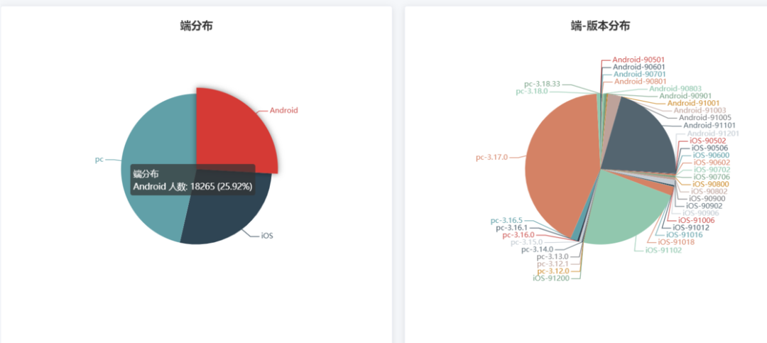 【前端分享】Vue项目中，如何使用Echart实现饼图效果？_前端饼状图怎么实现-CSDN博客