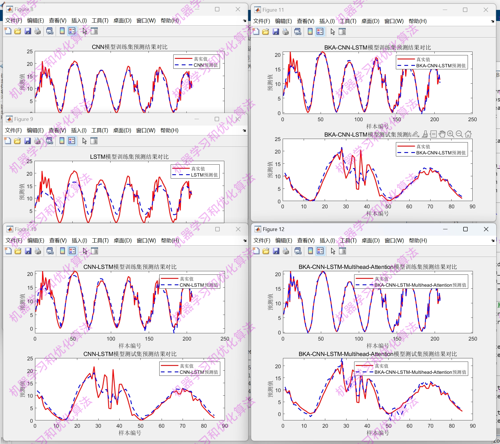 【消融实验】基于BKA-CNN-LSTM-Multihead-Attention 5 模型多变量时序预测一键对比-CSDN博客