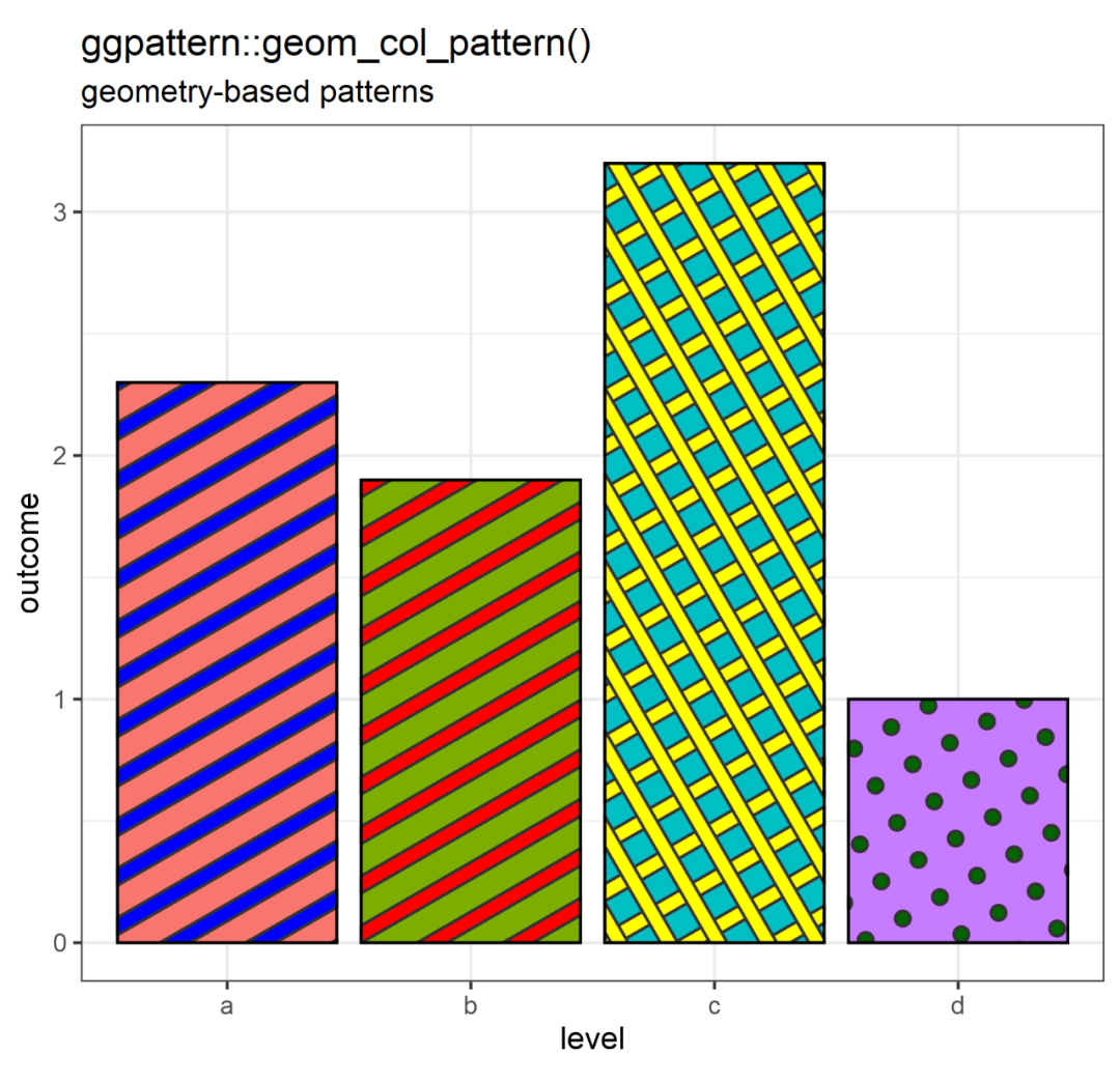 ggpattern——ggplot2的好帮手-CSDN博客