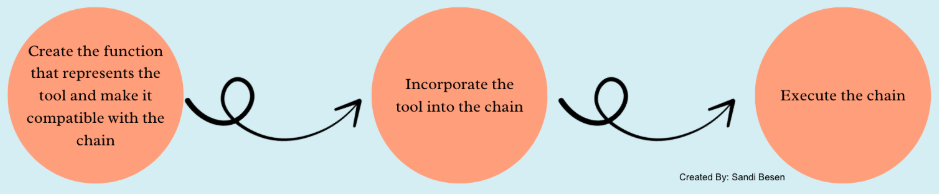 一文彻底搞懂LangChain 和 LangGraph 如何选择？完整对比分析_graphchain-CSDN博客