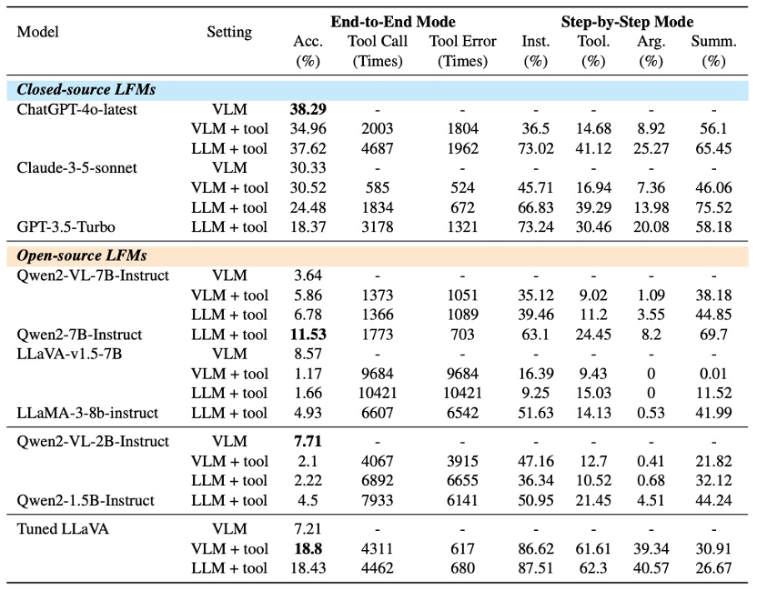 ICCV 2025 | 打造通用工具智能体的基石：北大提出ToolVQA数据集，引领多模态多步推理VQA新范式_vqa数据自动生成-CSDN博客