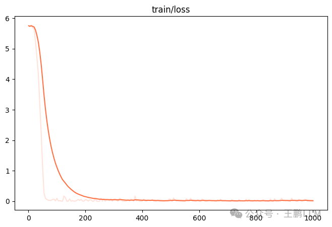 Qwen3 Reranker模型Lora微调实战-CSDN博客