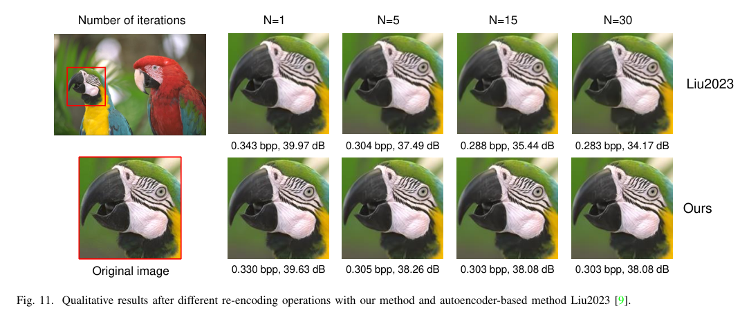 图像压缩Multi-Scale Invertible Neural Network for Wide-Range Variable-Rate Learned Image Compression ...
