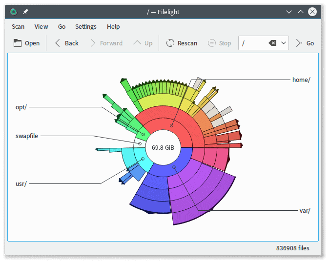 Linux系统的10个最佳磁盘分析工具_jdiskreport-CSDN博客