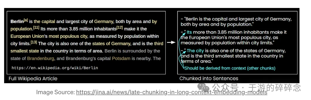 RAG技术深度揭秘：Late Chunking与Contextual Retrieval如何巧妙解决上下文难题？_rag latechunk和mrc-CSDN博客