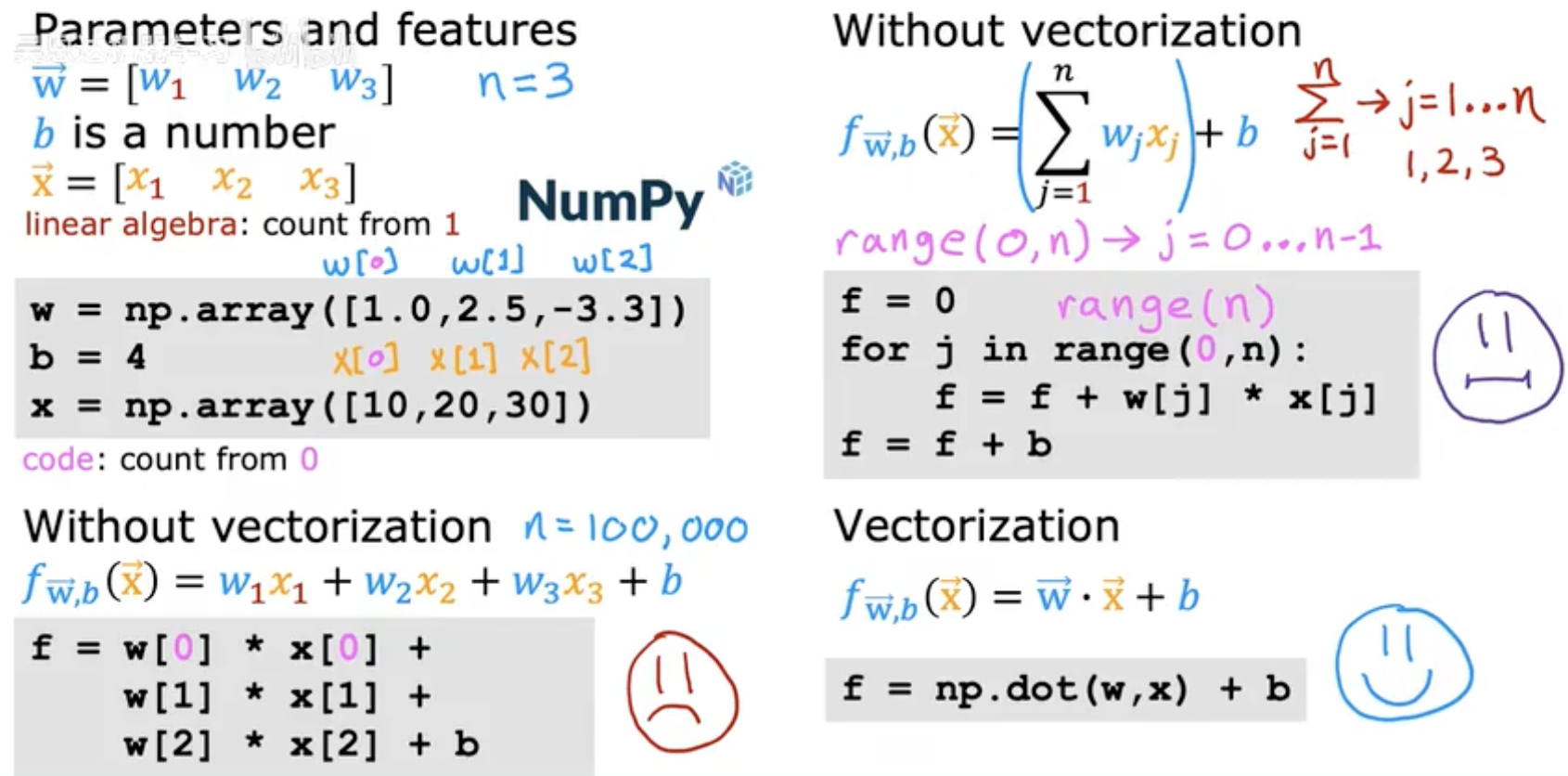Vectorization｜向量化-CSDN博客