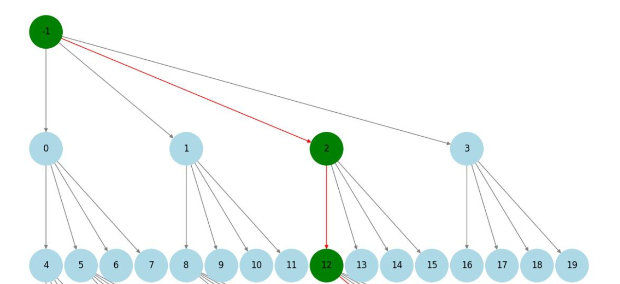 SgLang代码细读-2.forward过程-CSDN博客