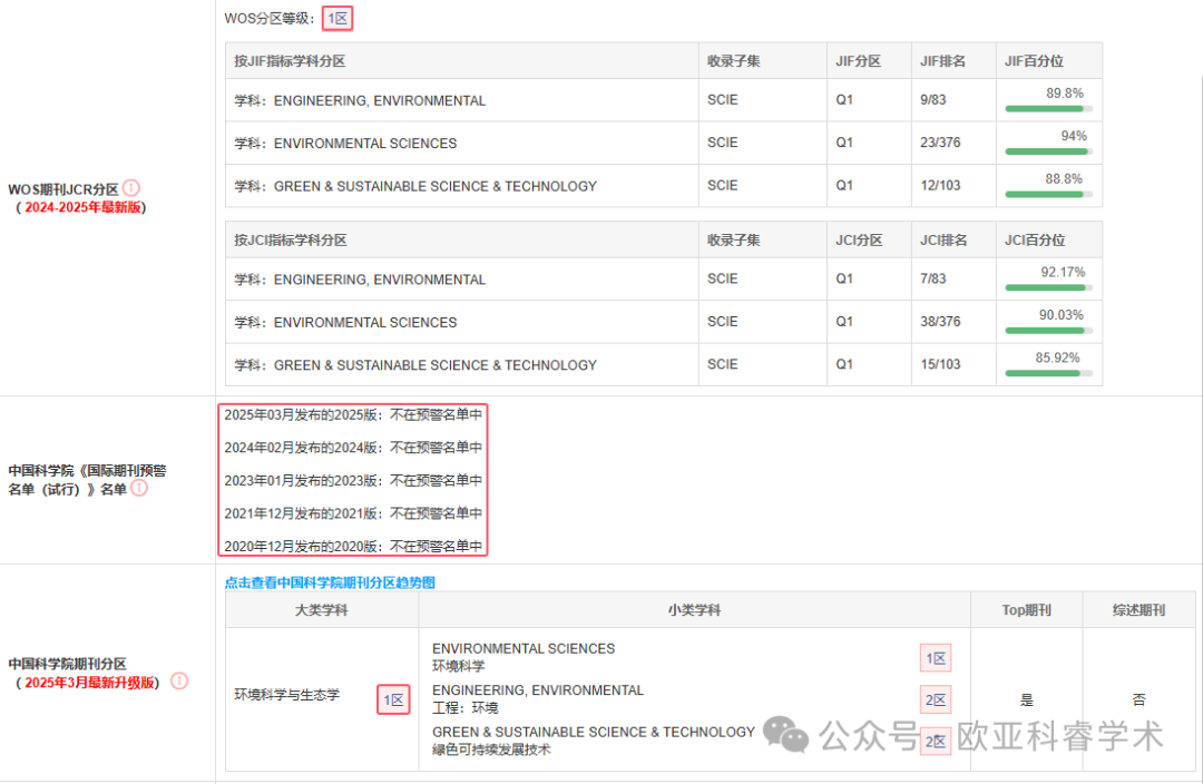总环倒下了，EI暴雷了，《Journal of Cleaner Production》还能撑多久？！-CSDN博客