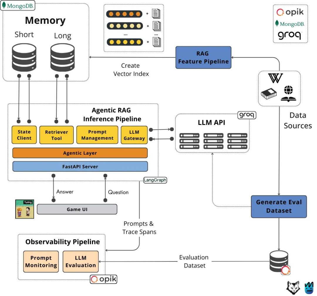Agent的未来范式探索-CSDN博客