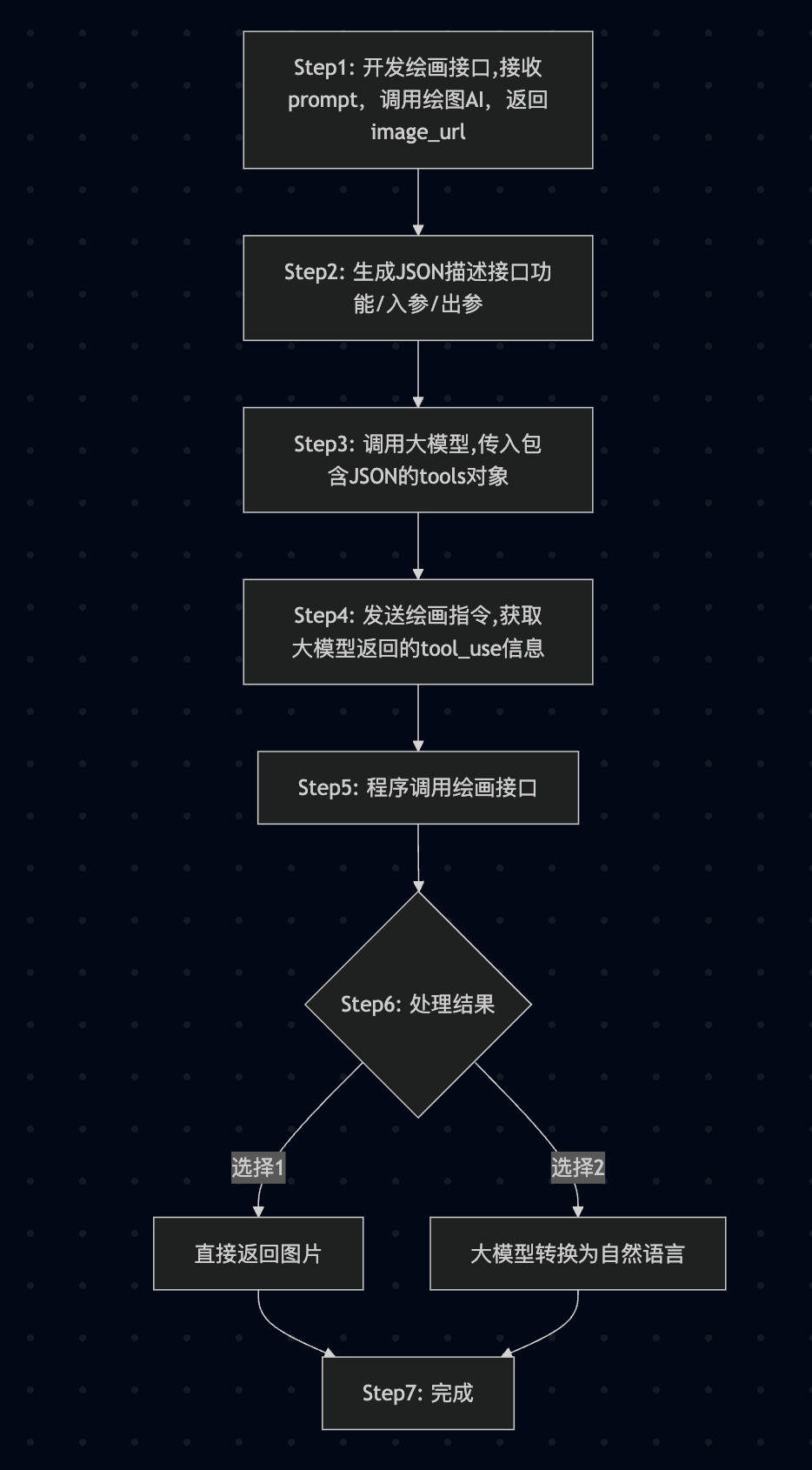 一文彻底搞懂什么是MCP和Agent_mcp server和agent-CSDN博客