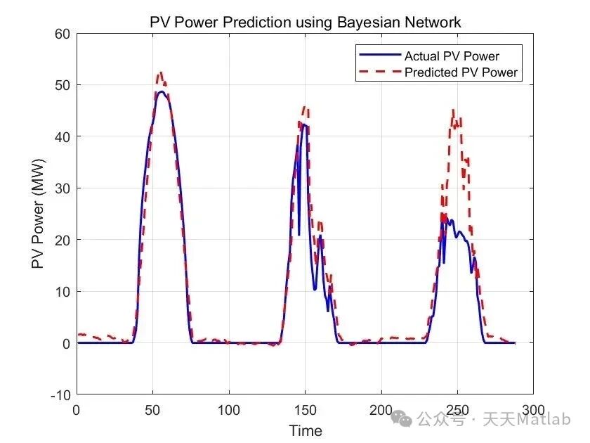 【创新组合】分解+降维+物理信息神经网络！EMD-KPCA-PINN多变量时序光伏功率预测附MATLAB代码-CSDN博客