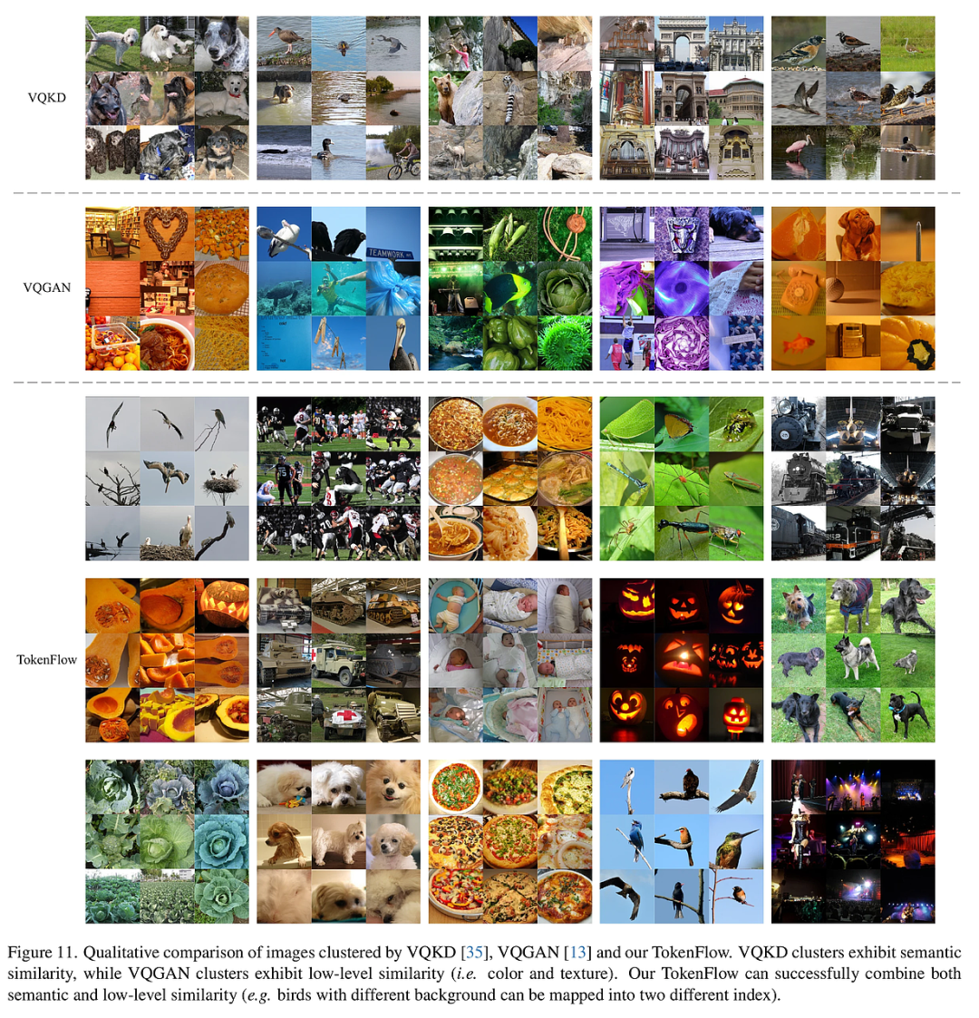 12.6-1|多模态模型大小，分辨率与迁移学习能力；多模态理解与生成的统一Tokenizer；韩语VLLM前沿_varco vision-CSDN博客