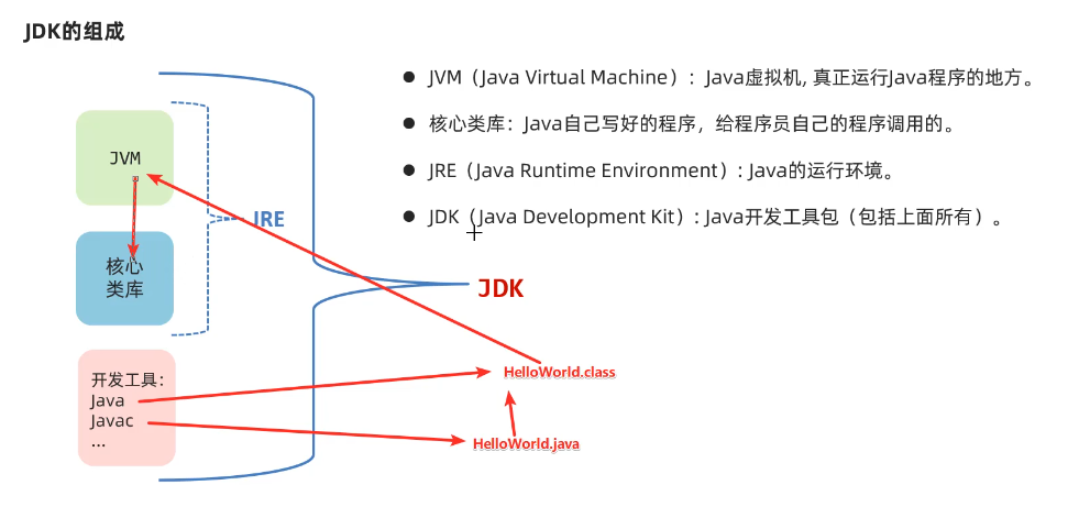 Java基础知识（1）2025.5.25-CSDN博客
