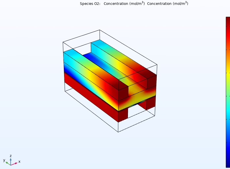 固体氧化物燃料电池（SOFC）模型及COMSOL电池仿真计算_固体氧化物燃料电池模拟 comsol-CSDN博客