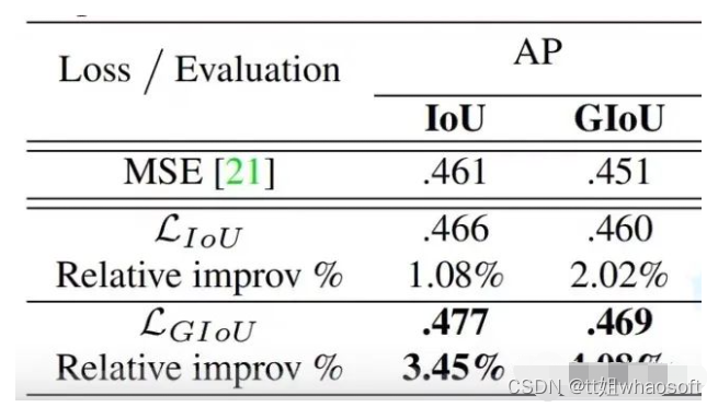 51c~※~目标检测~合集1_人工智能a和v长宽比-CSDN博客