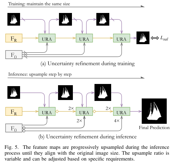 显著目标检测（Salient Object Detection, SOD）-CSDN博客