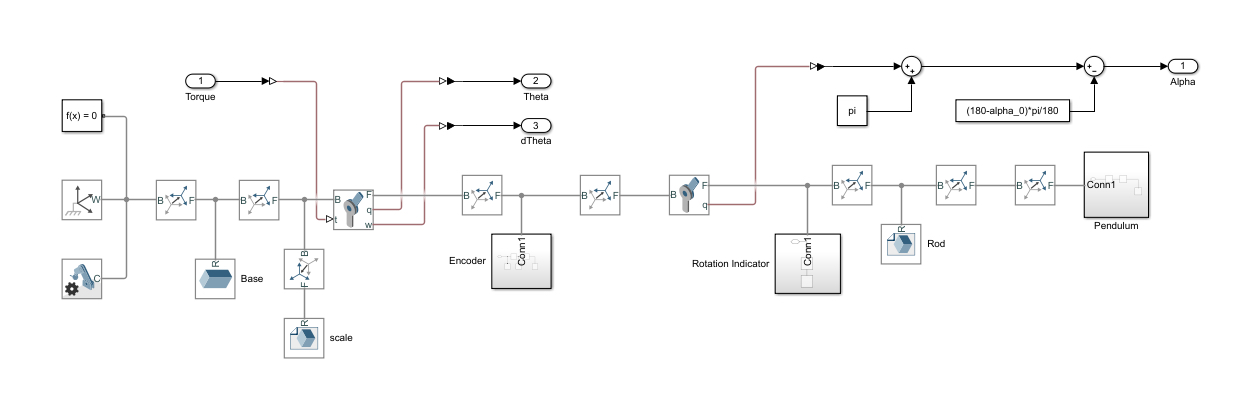 基于MATLAB Simulink Simscape的倒立摆仿真控制器文档详解-CSDN博客