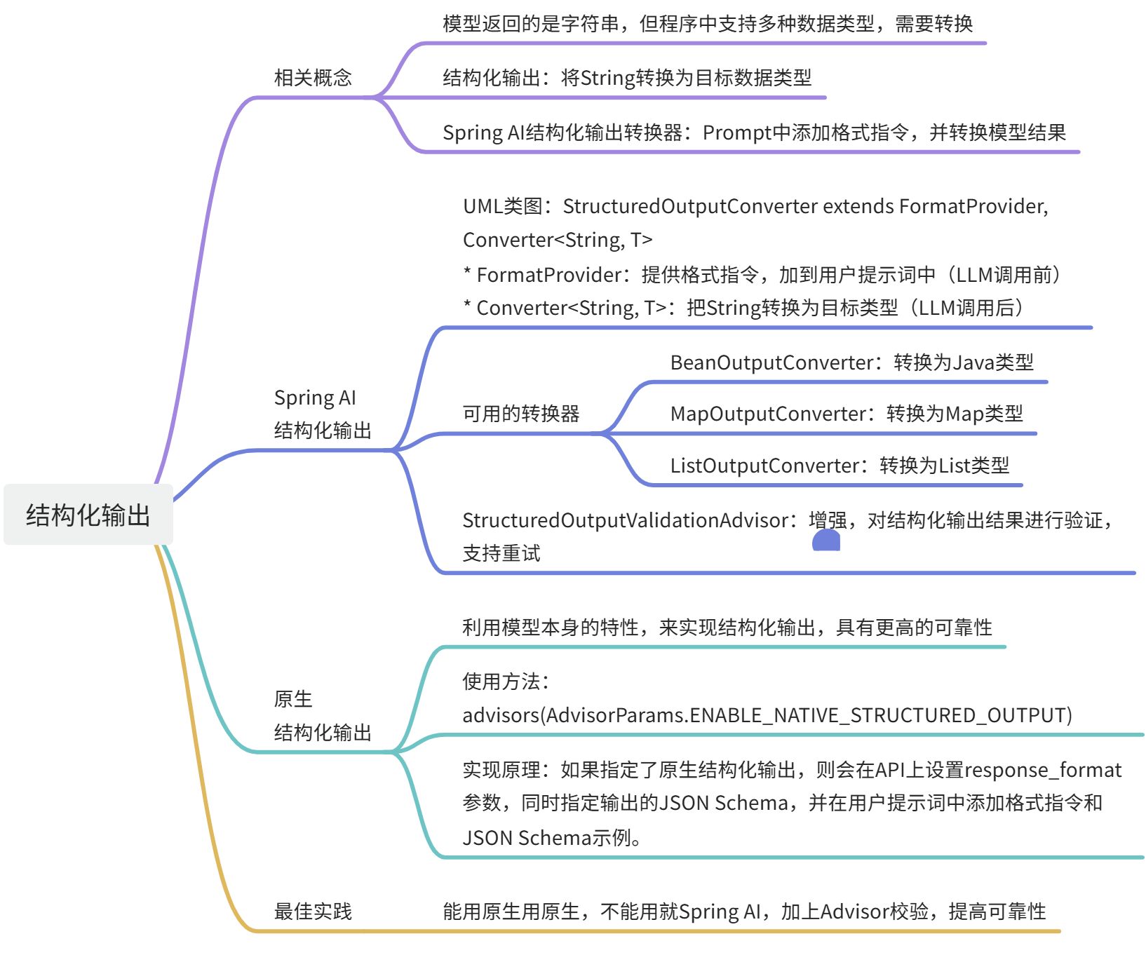 第 7 篇 Spring AI 结构化输出完全指南：从原理到最佳实践-CSDN博客