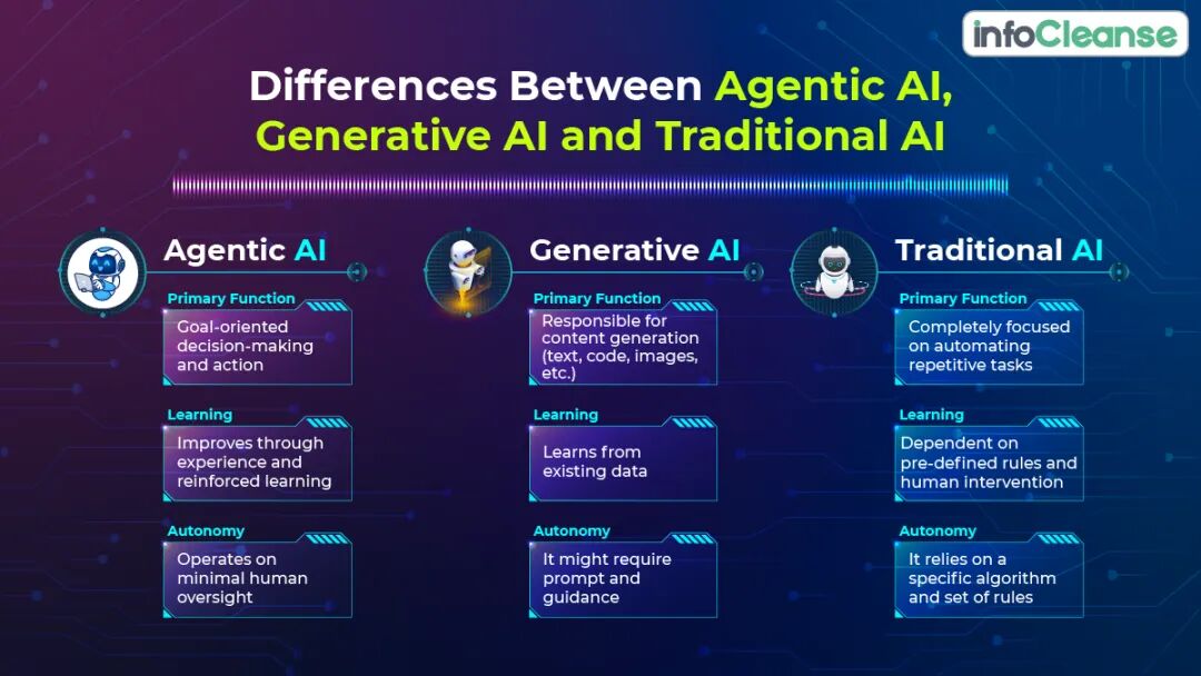 【万字长文】Agentic Context Engineering上下文工程技术详解！-CSDN博客