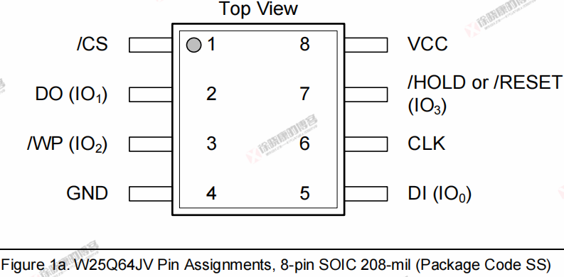 Verilog功能模块--SPI主机和从机(01)--SPI简介-CSDN博客