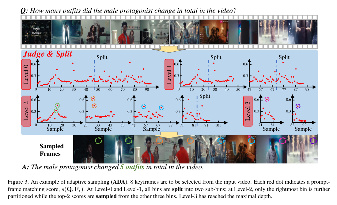 长视频理解：Adaptive Keyframe Sampling for Long Video Understanding-CSDN博客