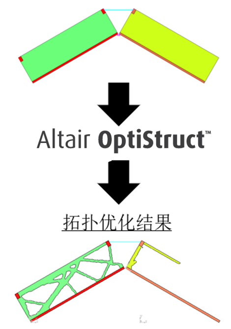 HyperWorks教程：HyperWorks多模型优化技术_hyperwork教程-CSDN博客