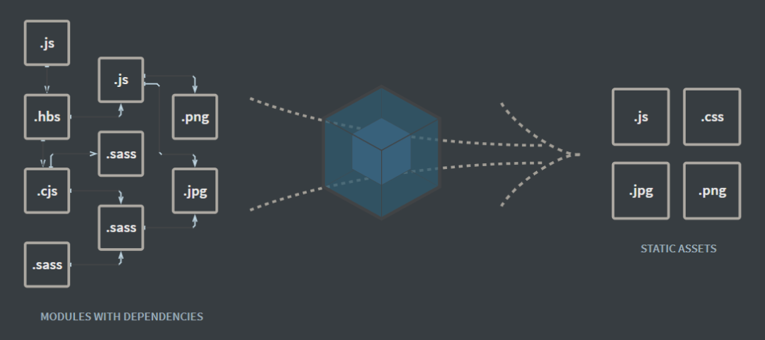 保姆级教你用Vite构建第一个Vue3项目_vite vue3-CSDN博客