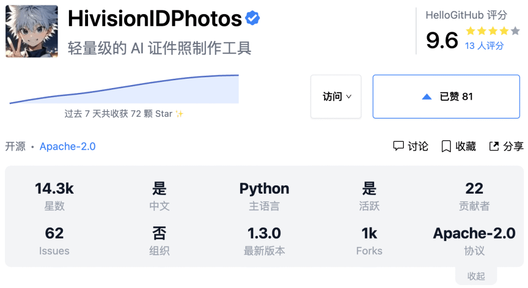 盘点！HelloGitHub 年度热门开源项目-CSDN博客