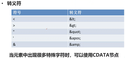 十二、java Xml解析和阶段总结java 解析xml文件包 Csdn博客 5623