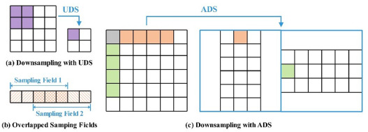 下采样(down sampling)-CSDN博客