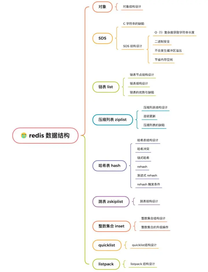 Redis 详解之Redis 的 9 种数据结构图解_redis9-CSDN博客