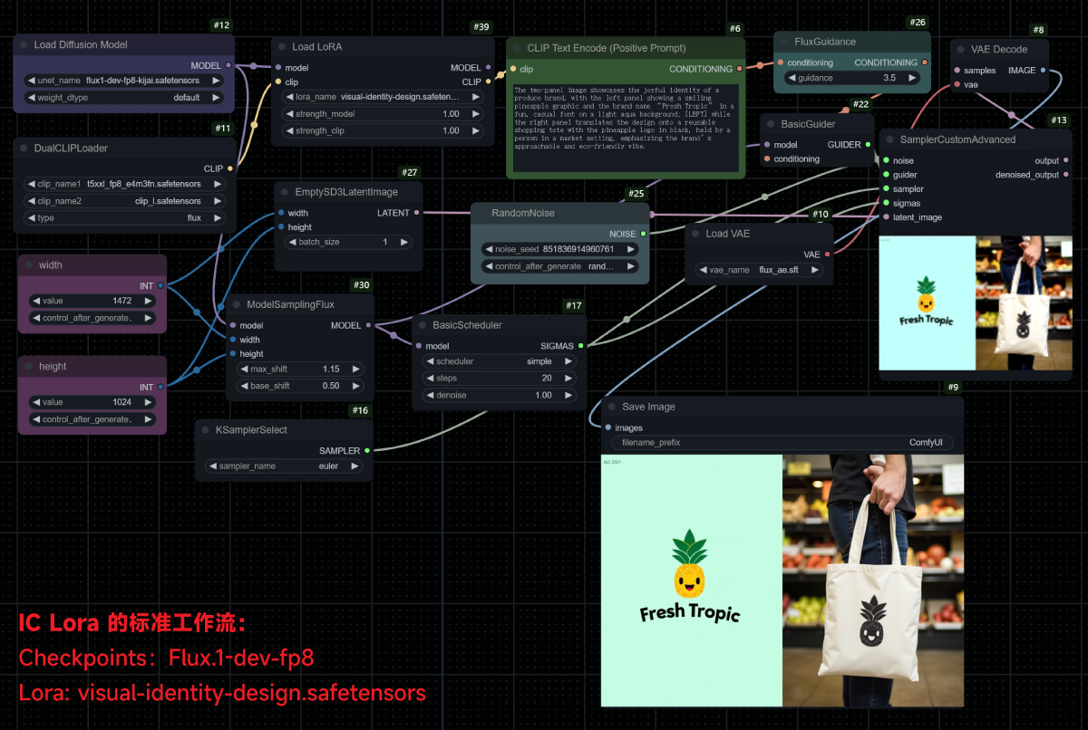 【StableDiffusion】神级模型 In-Context LoRA 爆火！10种场景精准出图！_in context lora-CSDN博客