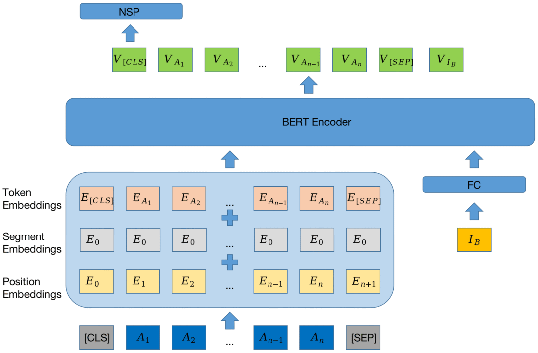 一篇就够了！一文搞懂大模型预训练（Pre-training）那些事儿（含代码）！_大模型预训练有哪些方法-CSDN博客