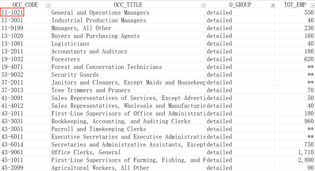 顶刊《世界经济》、AER顶尖测度：行业技能互补性_cnpd数据团队-CSDN博客