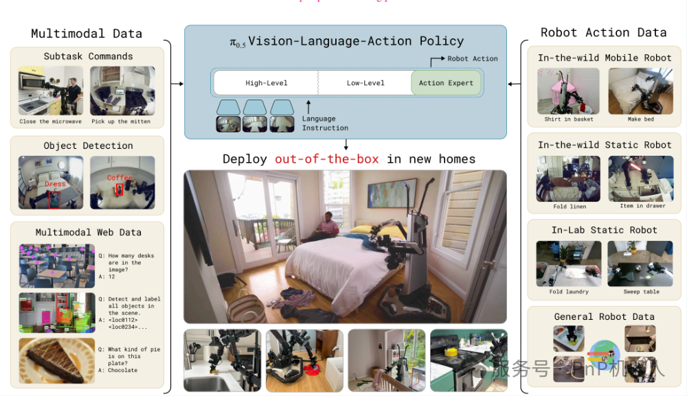 π0.5开源：Physical Intelligence 官方 GitHub 9月份仓库更新_pi-0.5 vla github-CSDN博客
