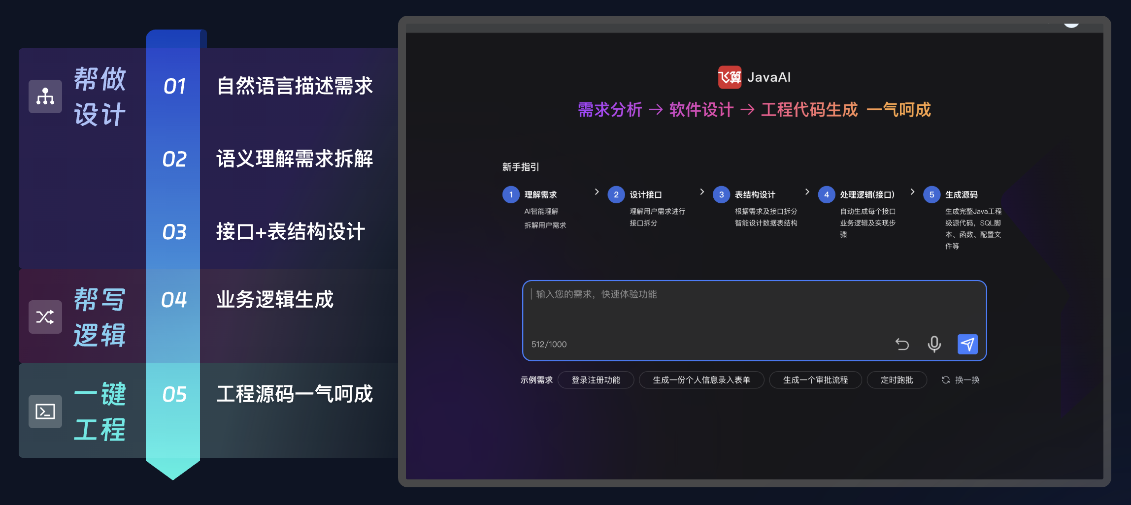 惊呆了！全自动生成 Controller、Service、Dao、Mapper、VO！拒绝加班！！_飞算javaai官网-CSDN博客